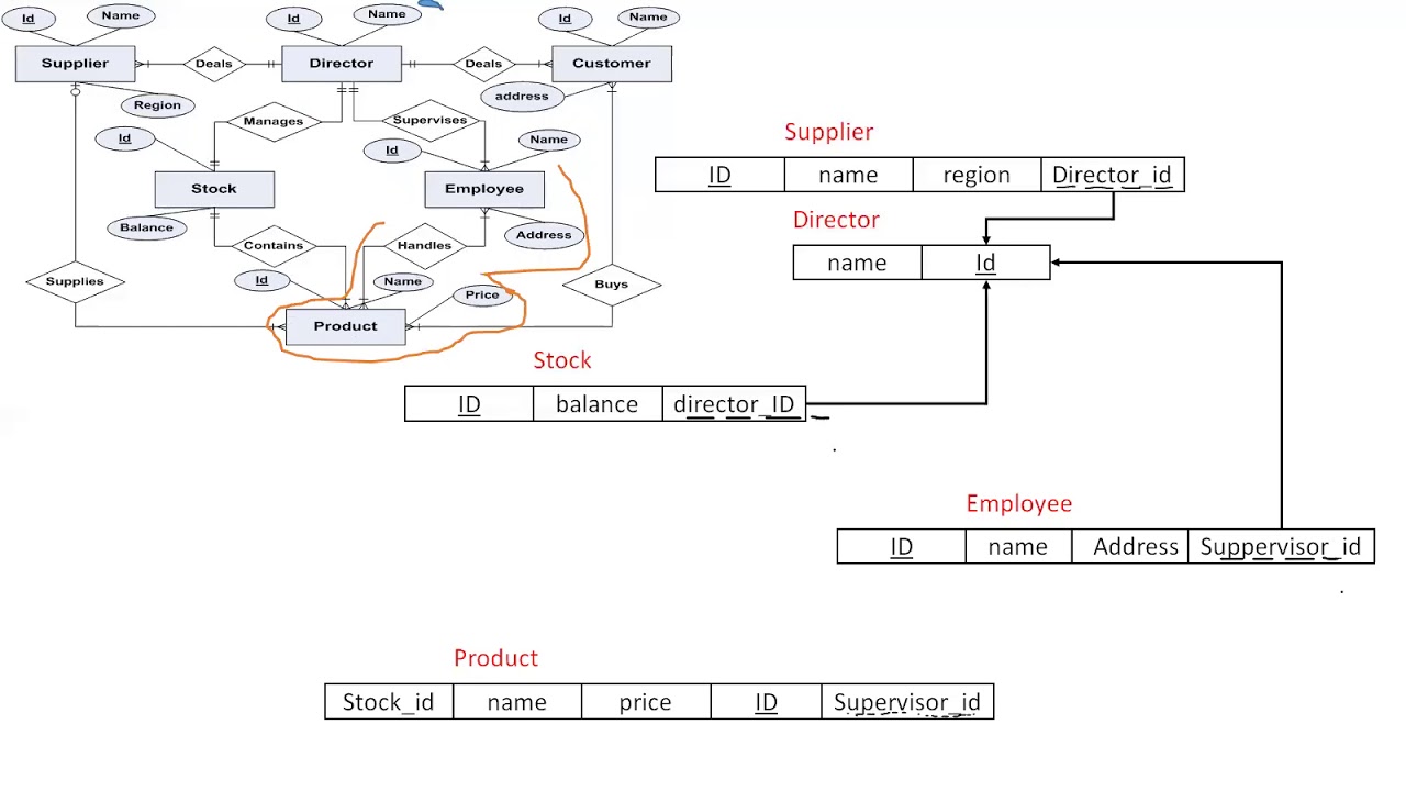 Wk10 Transformation Case study2 - YouTube