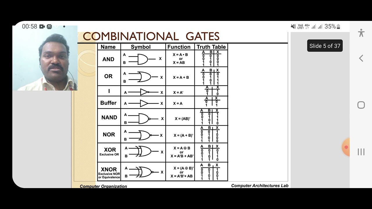 Digital Logic Circuit - Combinational Logic gates - YouTube