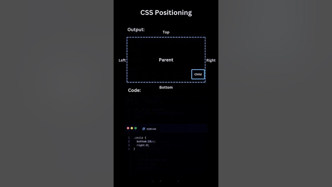 How to use CSS positioning on website #html #css #webdesign #webdevelopment - YouTube