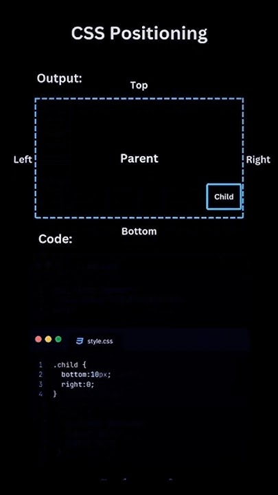 How To Use Css Positioning On Website Html Css Webdesign Webdevelopment Youtube