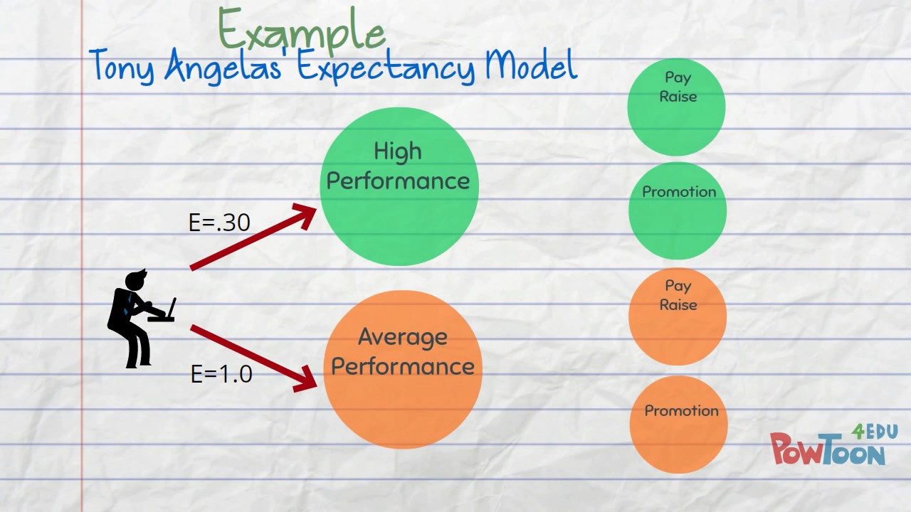 Expectancy Theory YouTube expectancy-theory-youtube