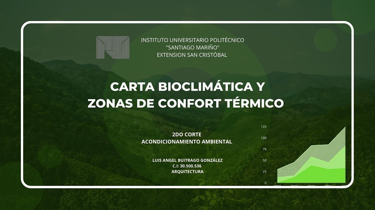 Carta Bioclimática y Zonas de Confort Térmico - Luis Ángel Arango ...