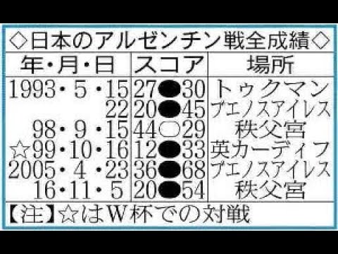 2023年ラグビーW杯フランス大会1次リーグ（L）の組み合わせ抽選が14日に行われ、前回8強で世界ランク10位・日本は、03年大会優勝で前回準 ...
