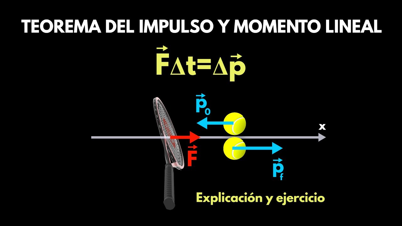 Teorema del impulso y del momento lineal o cantidad de movimiento ...
