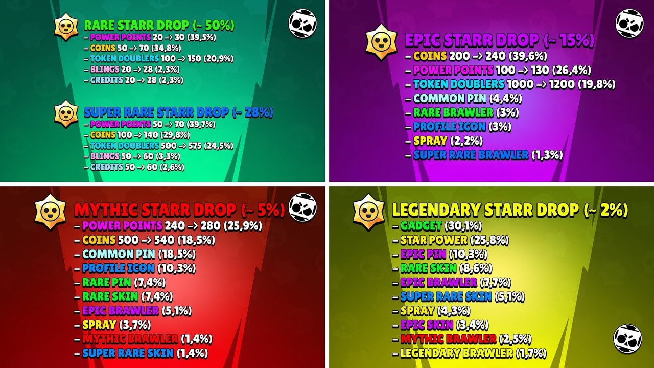 Opening a epic, a mythic and a LEGENDARY Starr Drop! Who's better ...