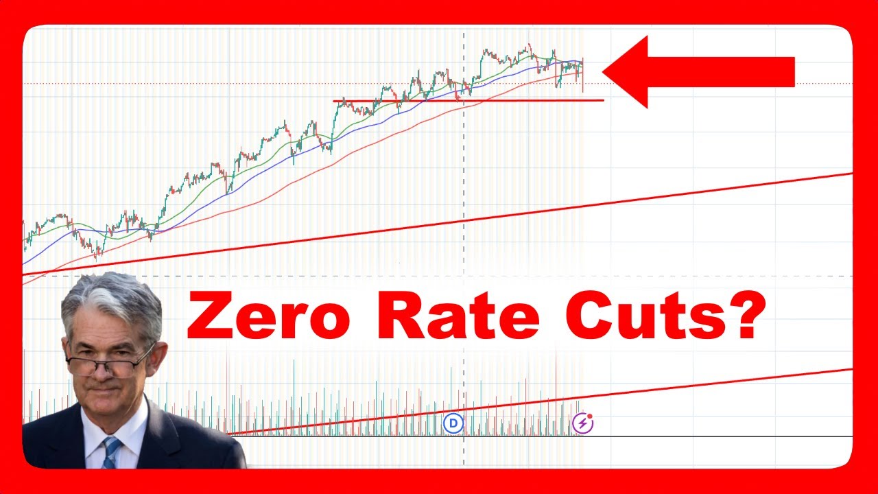 Market Analysis (CPI/ Rate Cuts) SPY (SP500) Stock News & Finance - YouTube