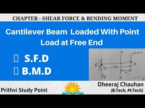 SFD and BMD || Cantilever beam loaded with point load || Strength of ...