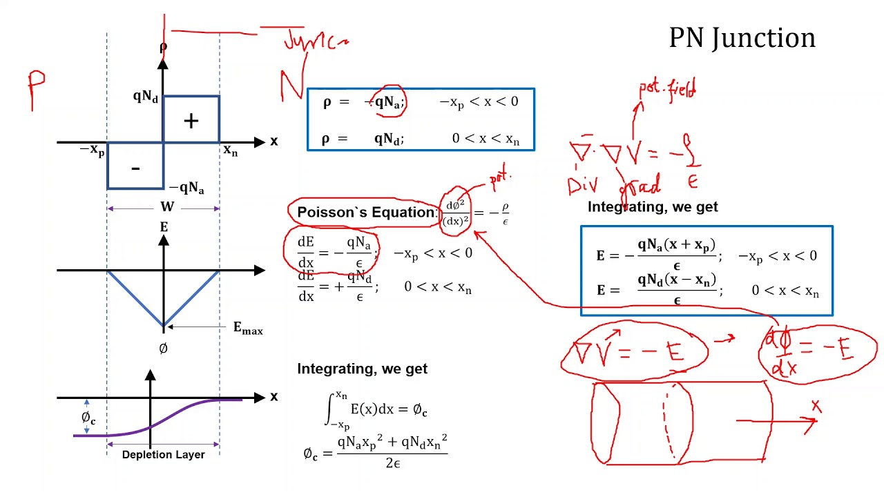 PN Junction Basics (Part B) - YouTube