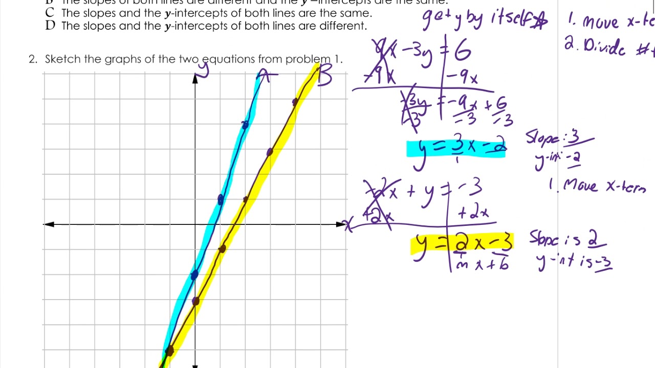 Lib Arts Math Interpreting Slope And Rate Of Change Review YouTube Lib Arts Math Interpreting Slope And Rate Of Change Review YouTube