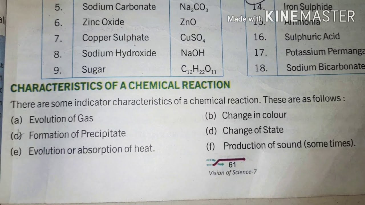 Characteristics of Chemical Reaction - YouTube