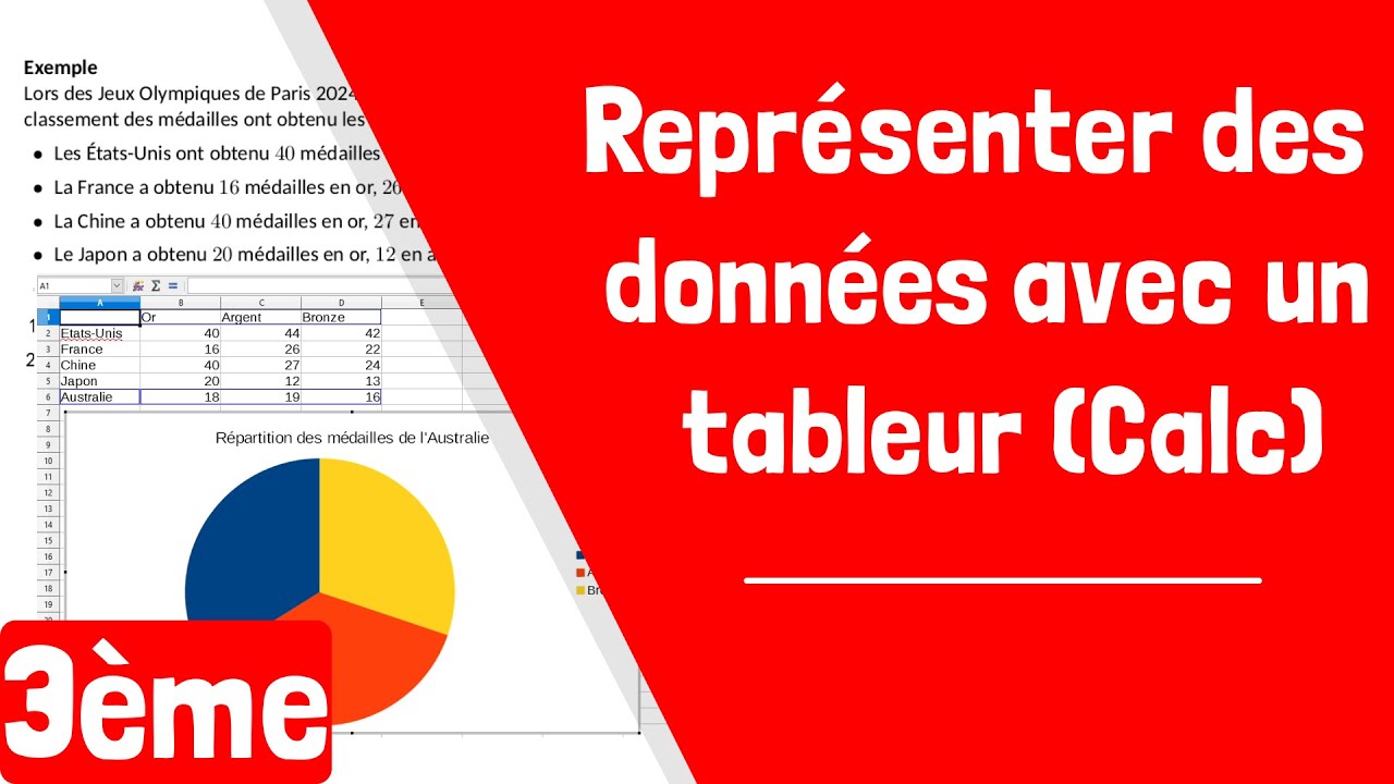 Comment représenter des données à l'aide d'un tableur (LibreOffice Calc ...