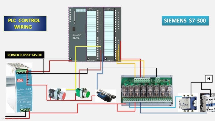 Siemens Et200sp Input Induction Sensor Wiring And Output 57 Off
