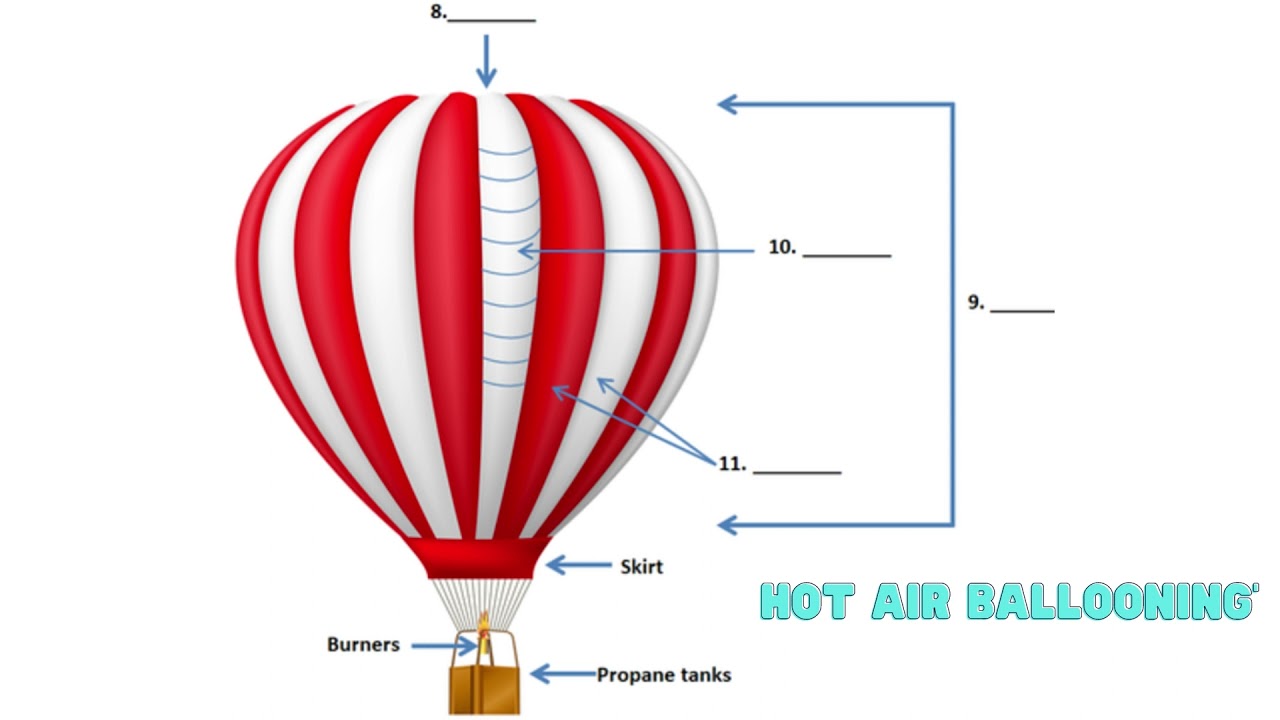 IELTS READING PRACTICE - HOT AIR BALLOONING - YouTube
