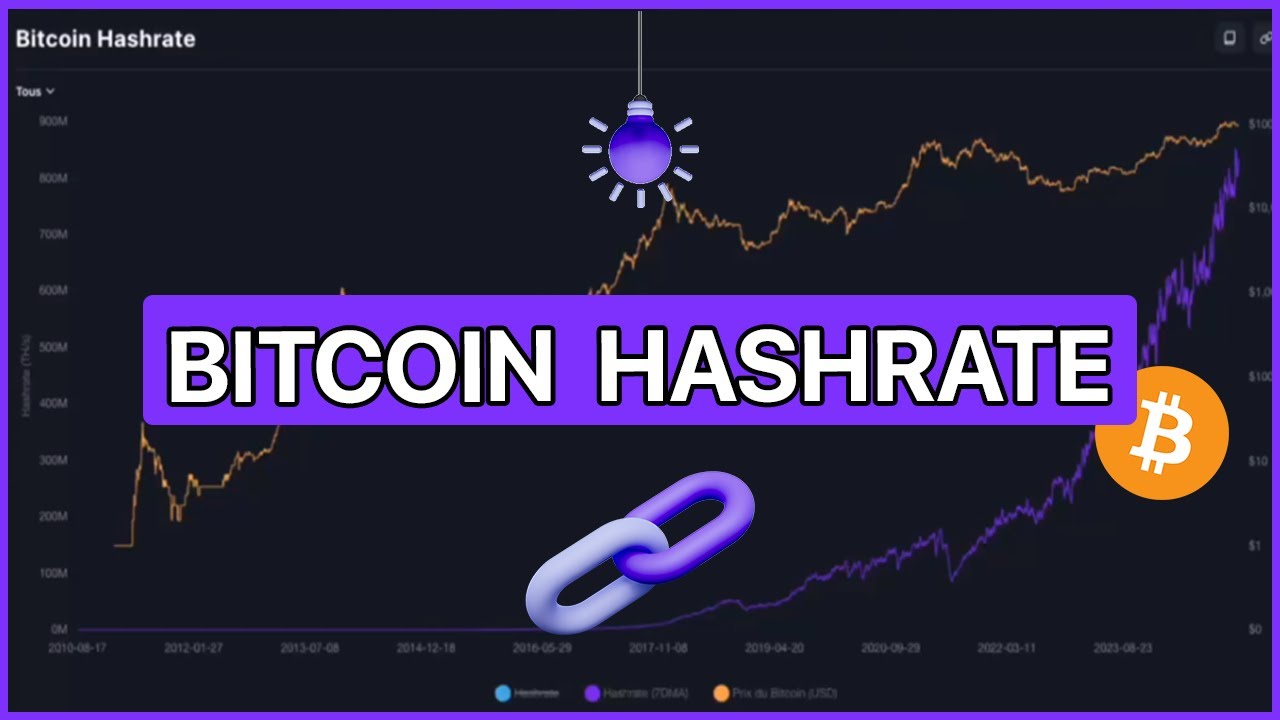 Tuto : Maîtriser le Bitcoin Hashrate - YouTube