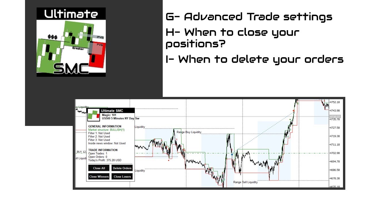 Ultimate SMC Episode 7: Advanced Entry and Exit Settings - YouTube