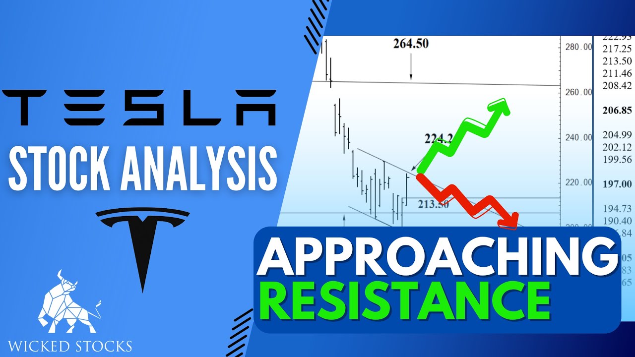 Tesla Stock Analysis (TSLA) | Daily Technical Analysis For Wednesday ...