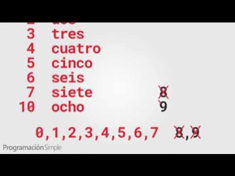 Sistemas de numeración: Decimal, Octal, Binario y Hexadecimal - YouTube