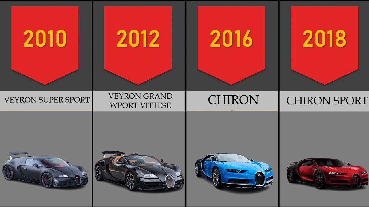 Evolution of Bugatti (1900-2023) - YouTube