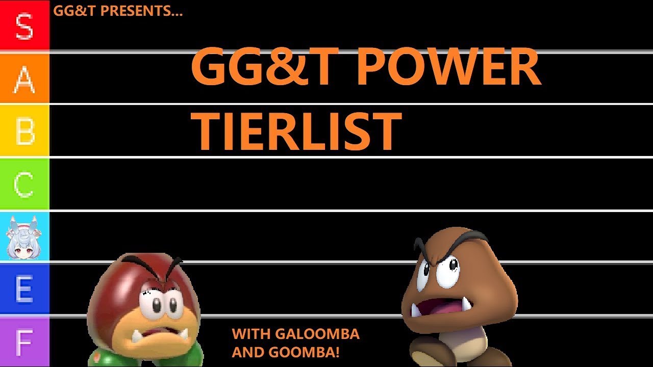 GG&T Adventure Time Power Tier List! - YouTube