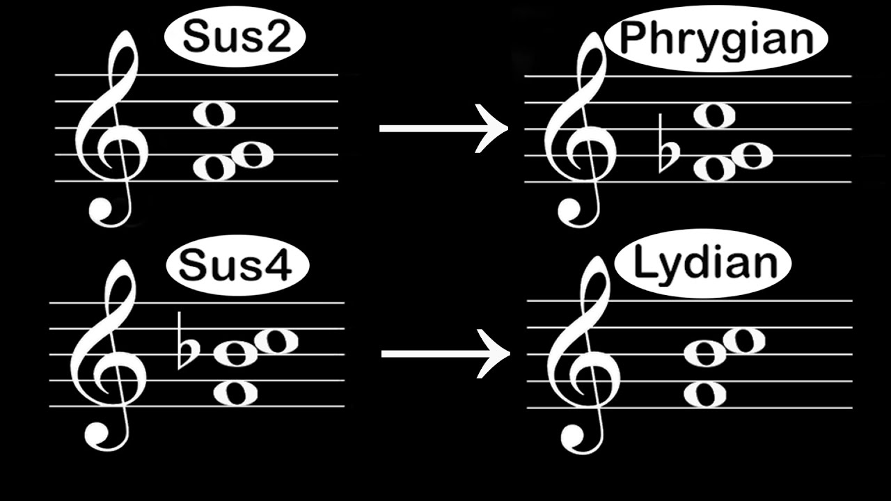 Chord Construction by Intervals - Three Minute Music Theory #24 - YouTube