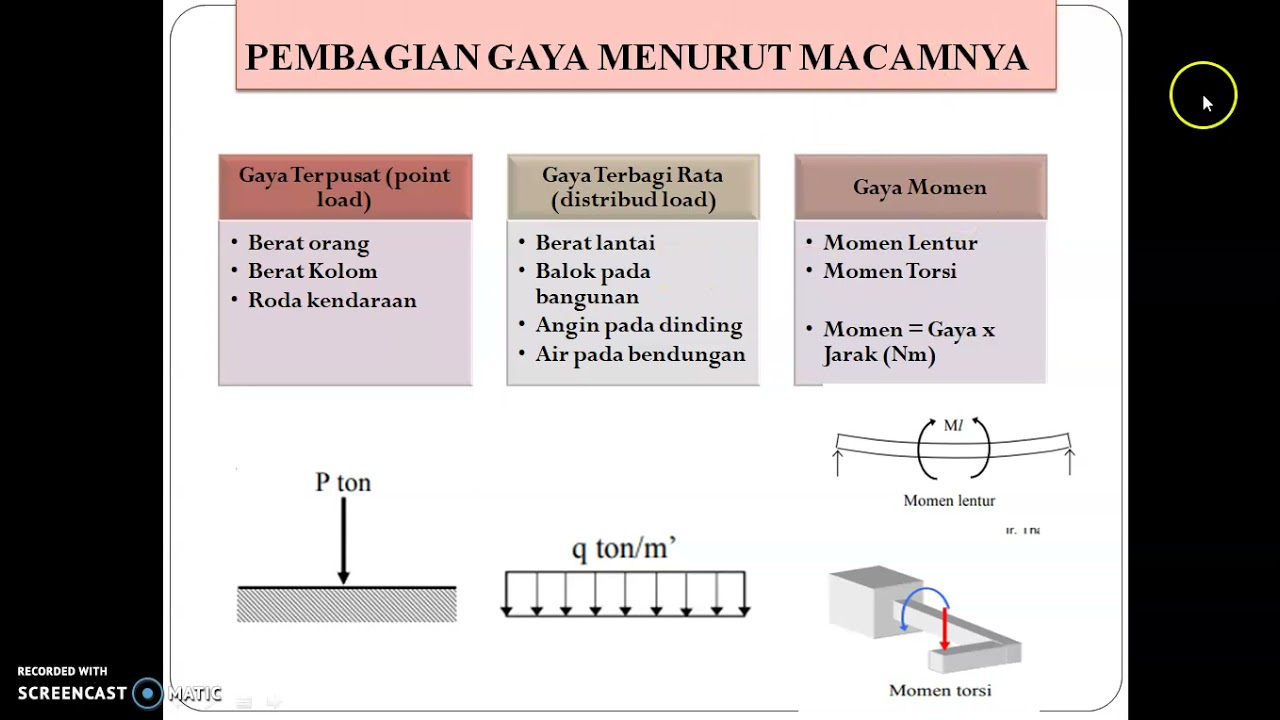 Mekanika Rekayasa Gaya bagian 1 - YouTube