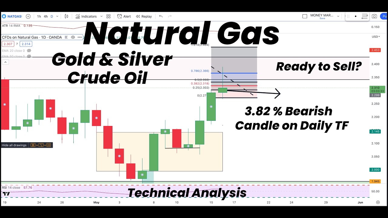 Natural Gas 3.82 Candle on Daily TF | Ready to Sell? | Gold | Silver ...