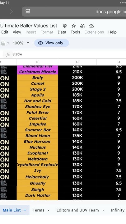 Updated UBV Value List - YouTube