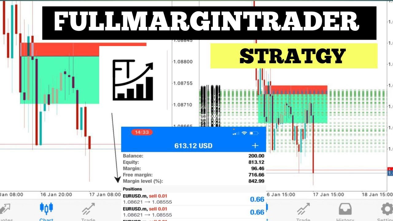 FULLMARGINTRADER secret 🤫. Snrc2 - YouTube
