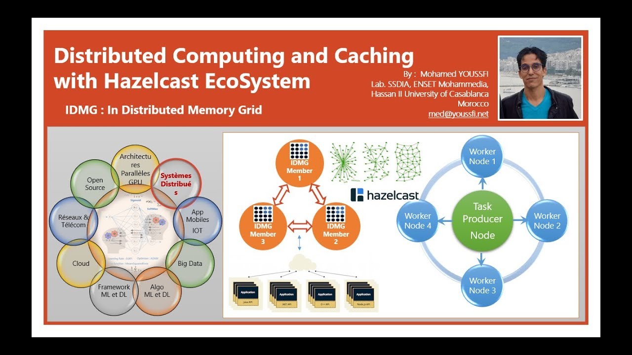 Part 5 - Big Data Eco-System - Hazelcast Distributed Computing - YouTube