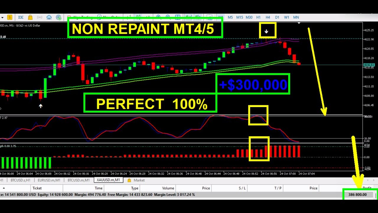 LIVE Trading 🚨 BEST NO REPAINT Indicator MT5 | Profit in 5 Minutes ...