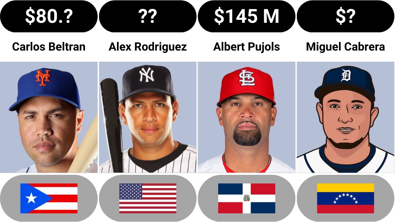 Richest Baseball Players 2023 - YouTube
