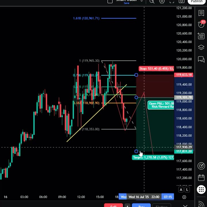 Trendline Breakouts - YouTube