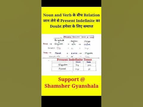 🎯/Noun and Verb Relation/English Grammar,#tense,#englishgramar,#present ...
