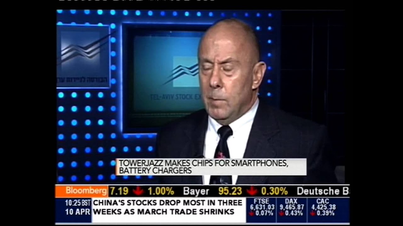 Russell Ellwanger On Bloomberg TV - 10.04.2014 - YouTube