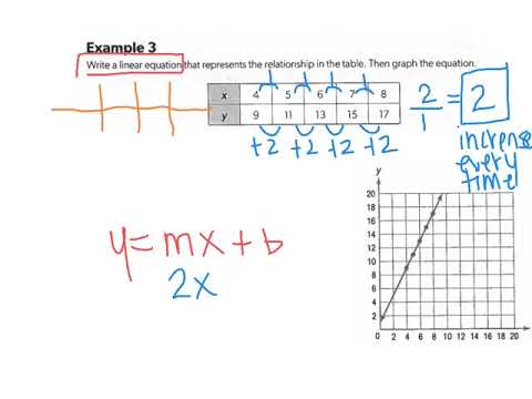 Linear Relationships - YouTube