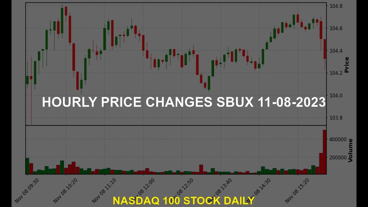 Starbucks Corporation SBUX Stock Price Analysis Today - YouTube