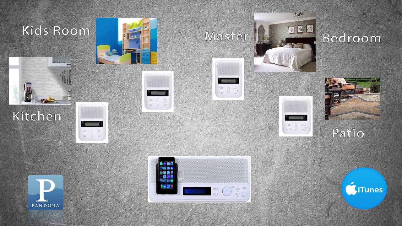 I2000 Sales Video - YouTube