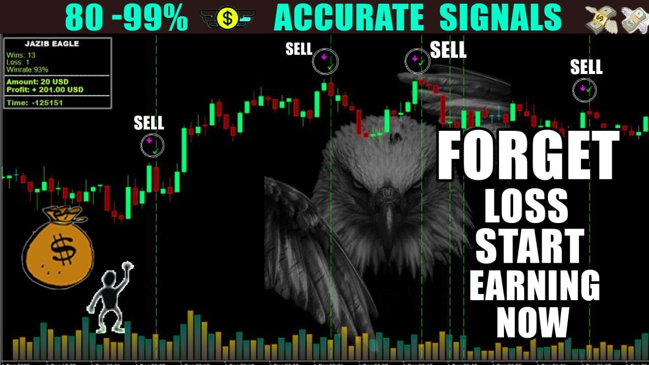 Forget Loss Start Earning Now | JAZIB EAGLE V3 | High Accurate Indicator for Binary Options ...