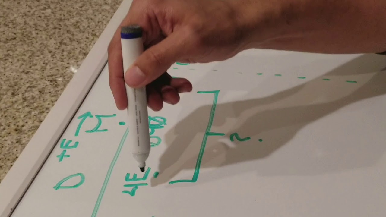 Correcting and Uncorrecting the Compass - YouTube