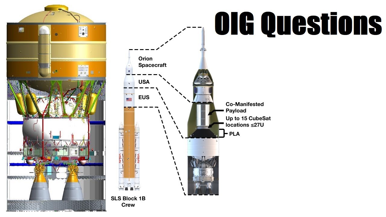 OIG questions quality control, schedule management of EUS, SLS Block 1B ...