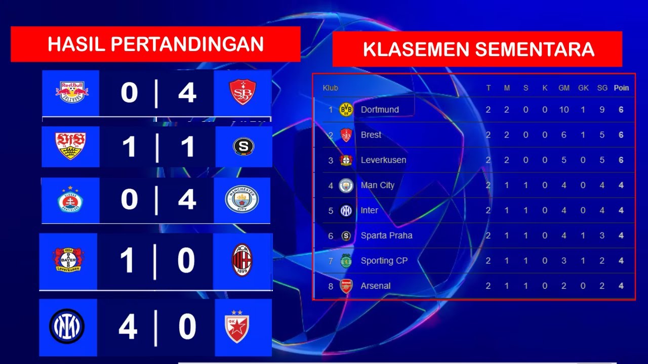 Hasil Pertandingan Liga Champions UEFA | 2 Oktober 2024 - YouTube