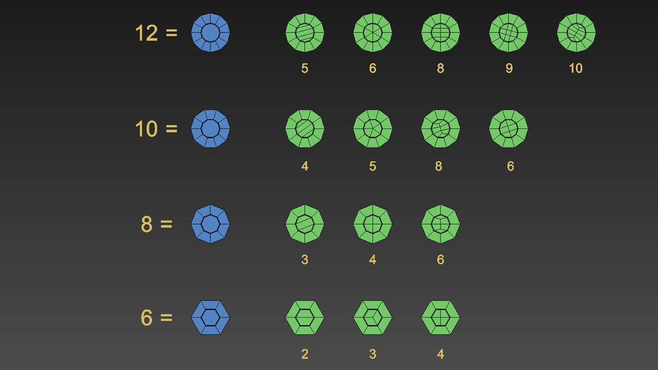 Cylinder caps topology | topology tutorials for beginners | Hanora 3D ...