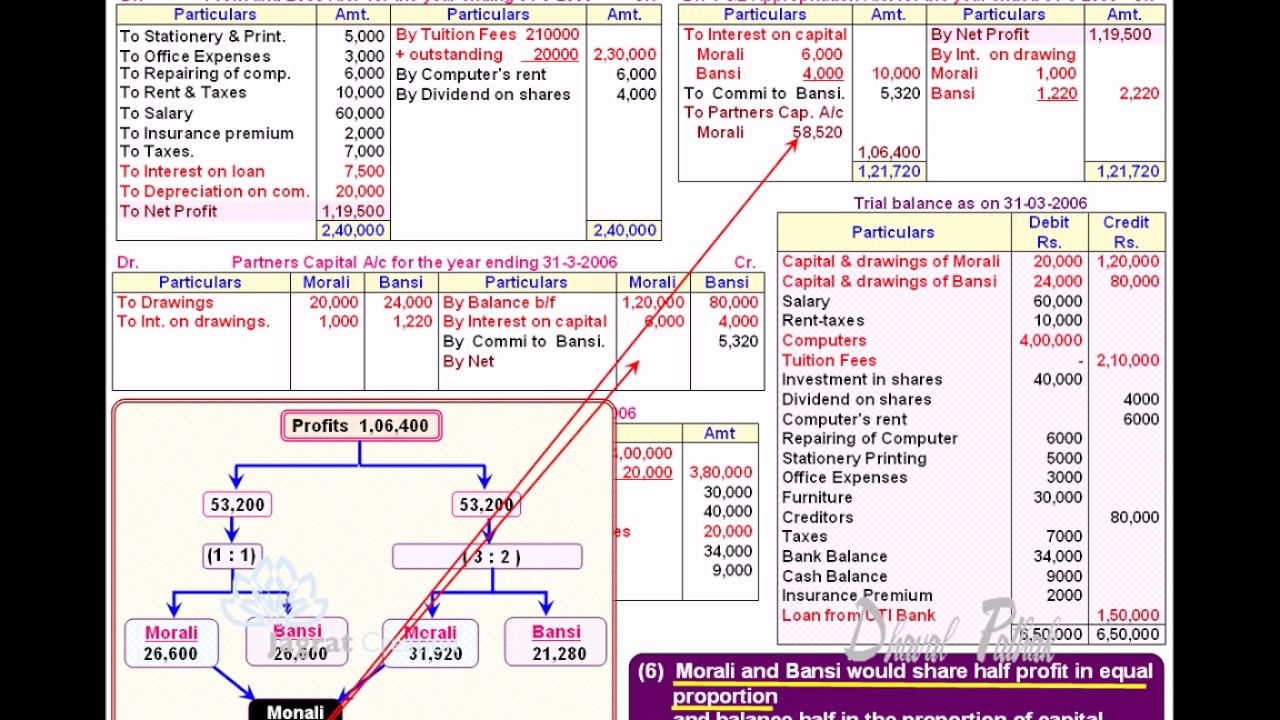 Partnership Final Accounts Sum 3 YouTube partnership-final-accounts-sum-3-youtube