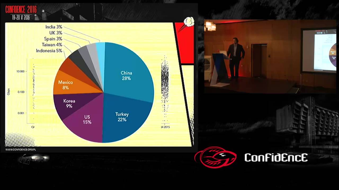 CONFidence 2016: SOTI and Attacks (Marco Pacchiardo) - YouTube