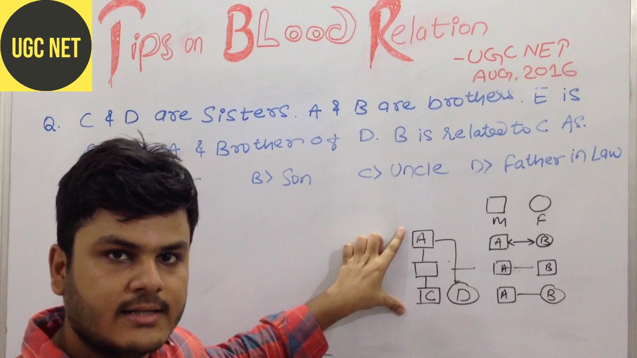Blood Relations | Reasoning | Important Trick To Solve Questions ...