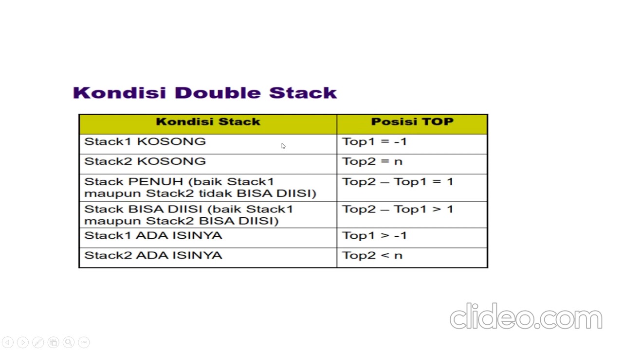 Konsep Double Stack - YouTube