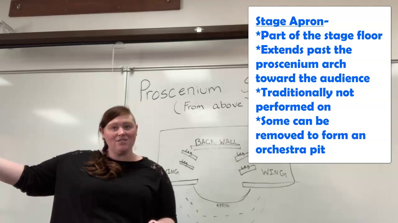 Anatomy of a Proscenium Stage - YouTube
