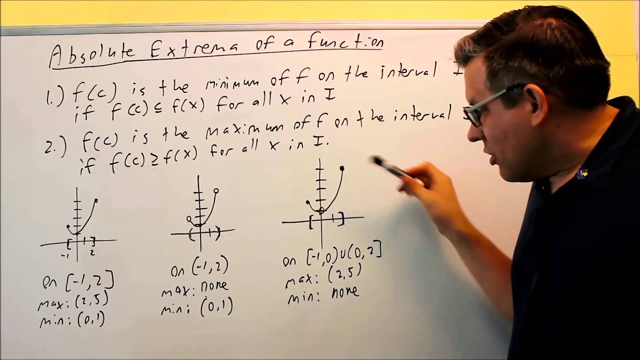 Applications of the Derivative: Absolute and Local (Relative) Extrema ...