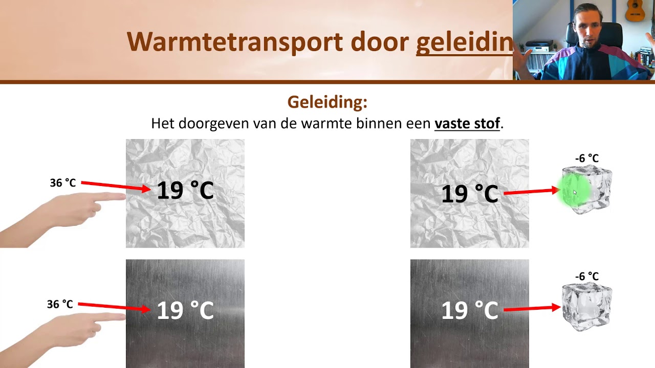 NaSk - Warmtetransport: geleiding, stroming en straling uitgelegd ...