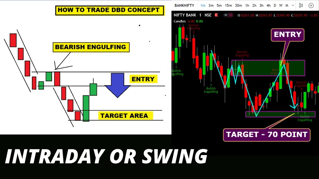 How To Trade drop base drop concept #learningmarket Bank Nifty ...